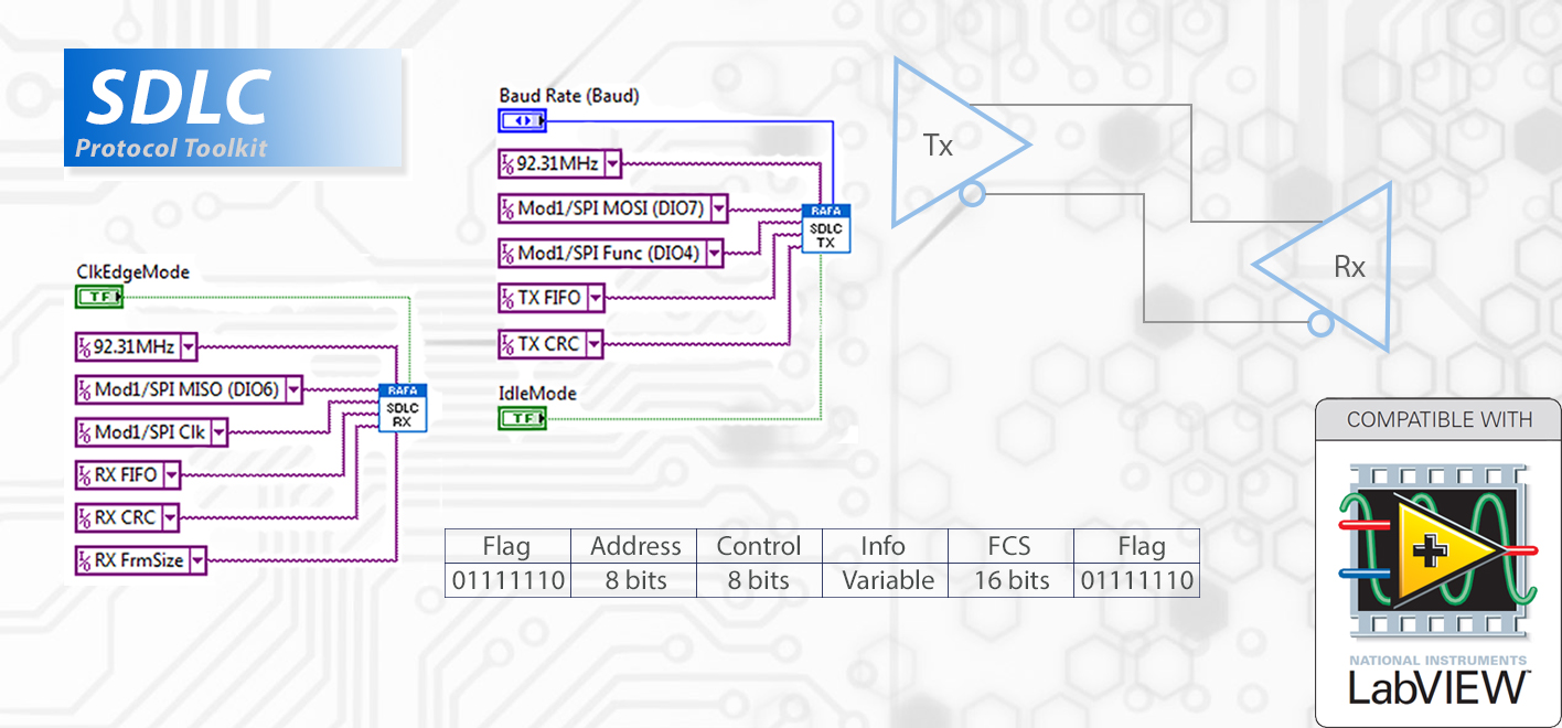 High Speed Version of SDLC Toolkit is Released | RAFA Solutions