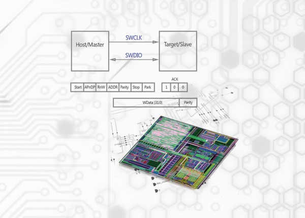 SWD Toolkit for LabVIEW | RAFA Solutions