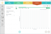 IIoThink Lab based on NI ELVIS III | RAFA Solutions