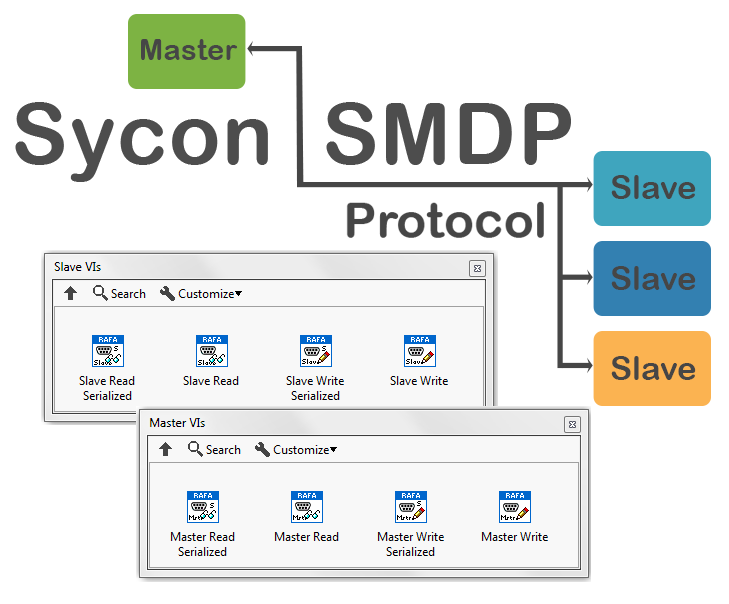 Sycon SMDP Protocol Toolkit | RAFA Solutions